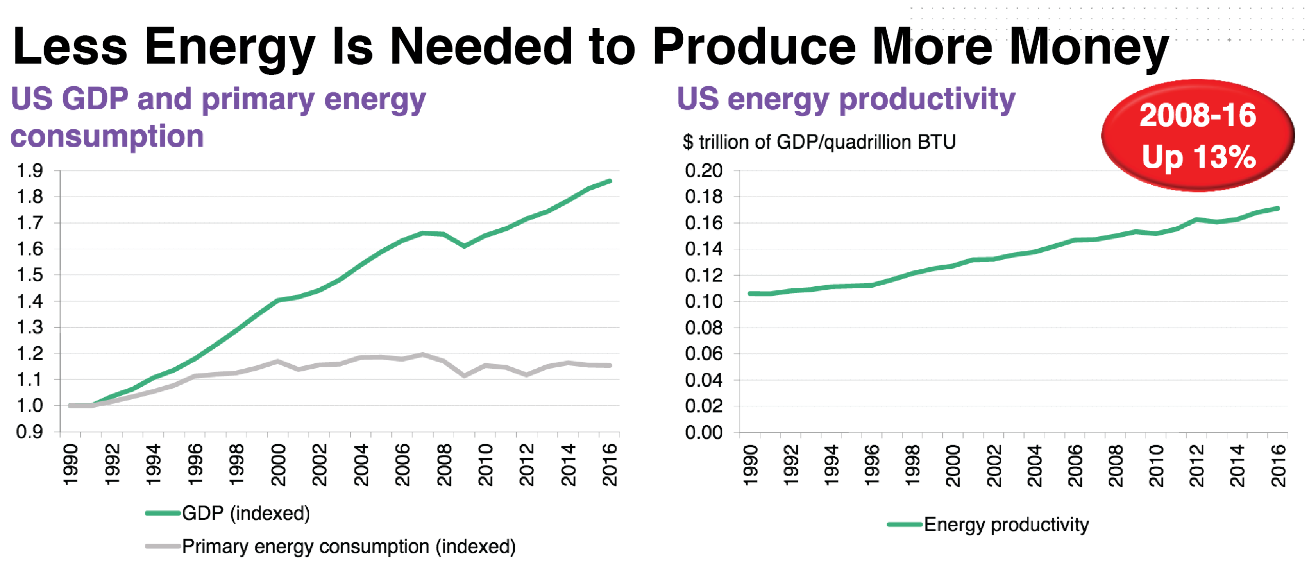 The Cheap Energy Revolution is Here, and Coal Won’t Cut It - Governors ...