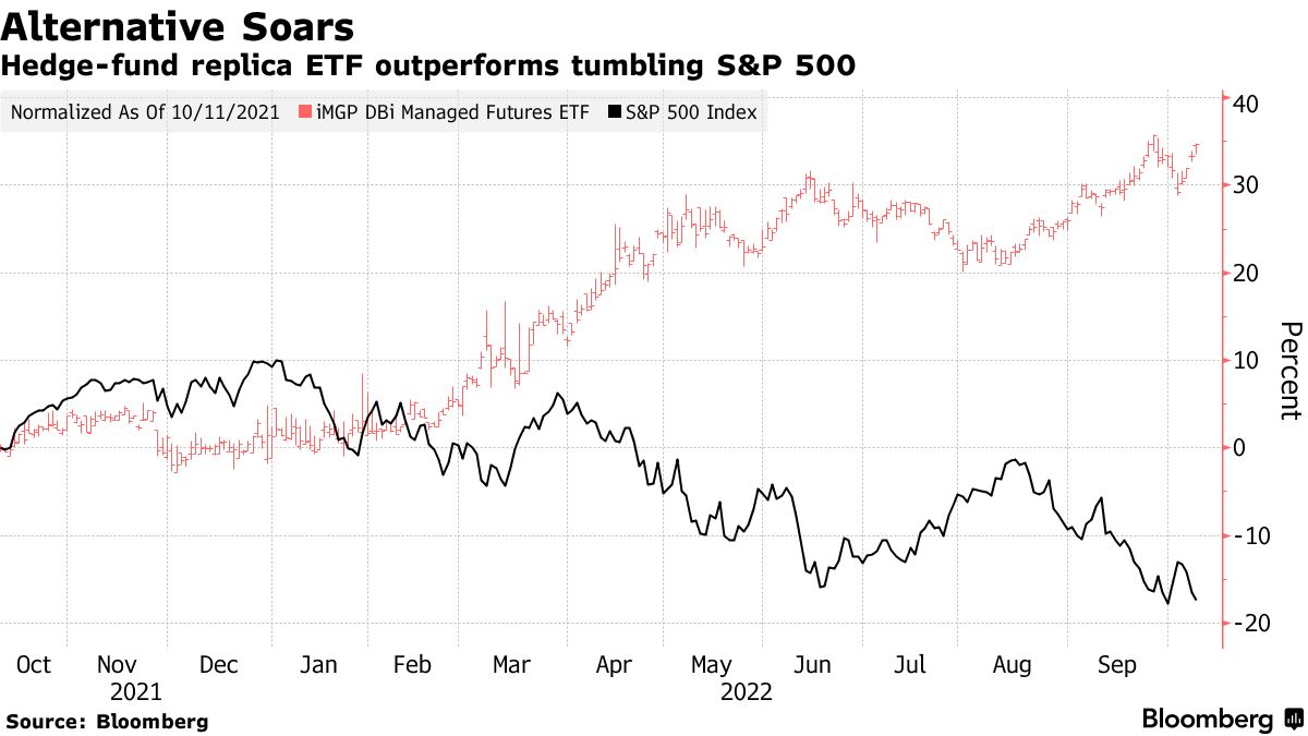元ブリッジウォター幹部、新設ETFでヘッジファンド戦略提供 - Bloomberg