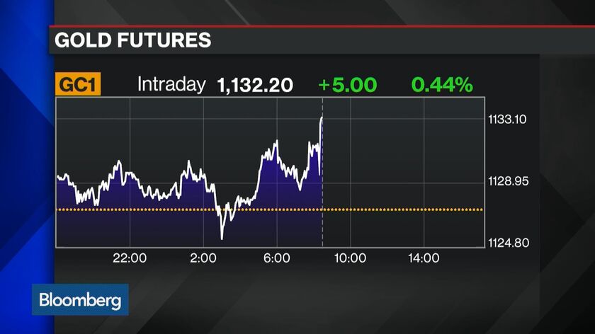 Gold Resilient as This Year's Best Commodity as Stocks, Oil Wilt ...