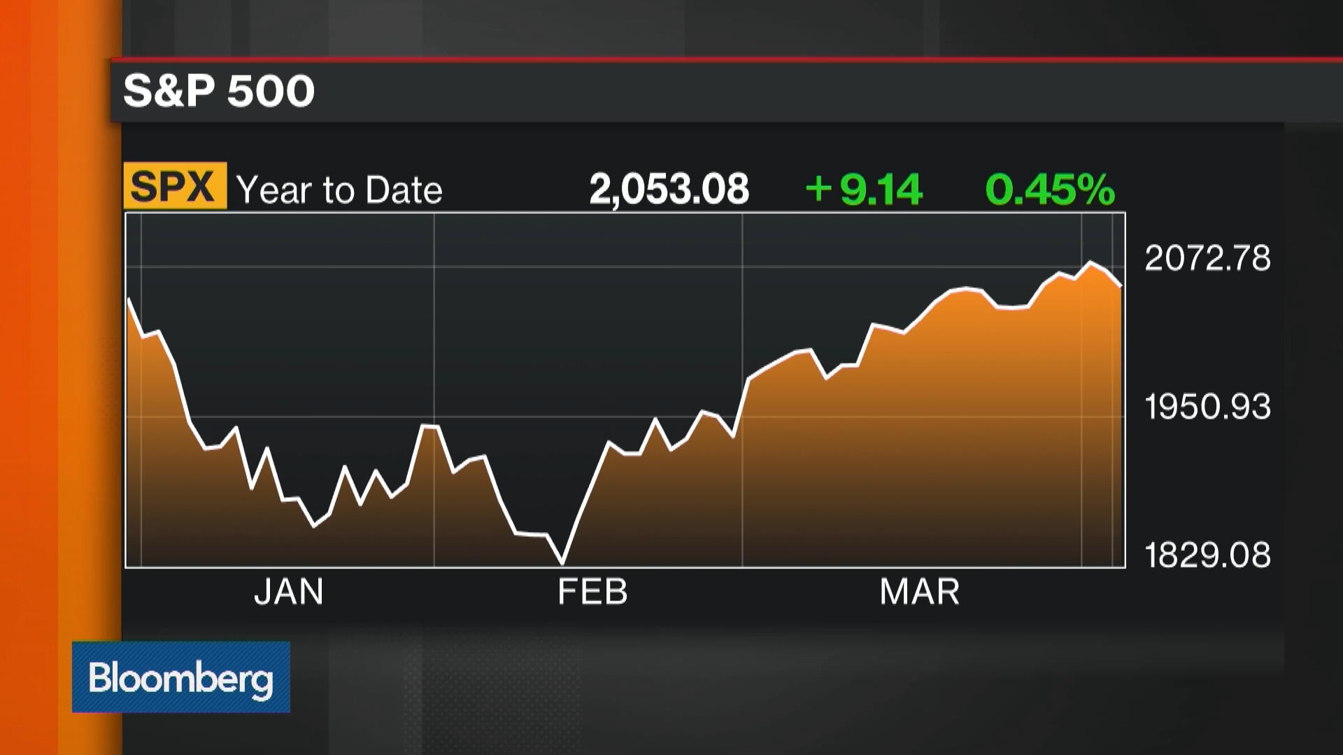 Watch Tom Lee Makes Bullish Case for the S&P 500 - Bloomberg