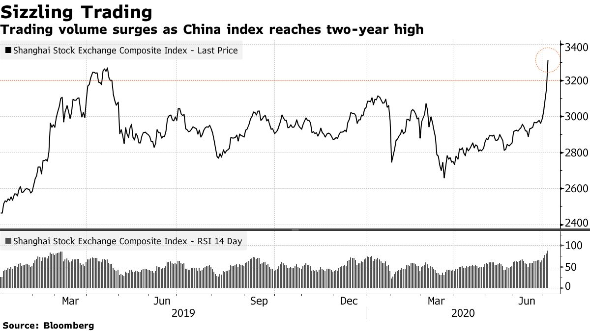 China Stock Trading Apps Struggle as Investors Jump in on Rally - Bloomberg