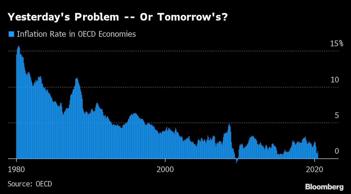 Inflation Is Already Creeping Into Some Corners of the World - Bloomberg