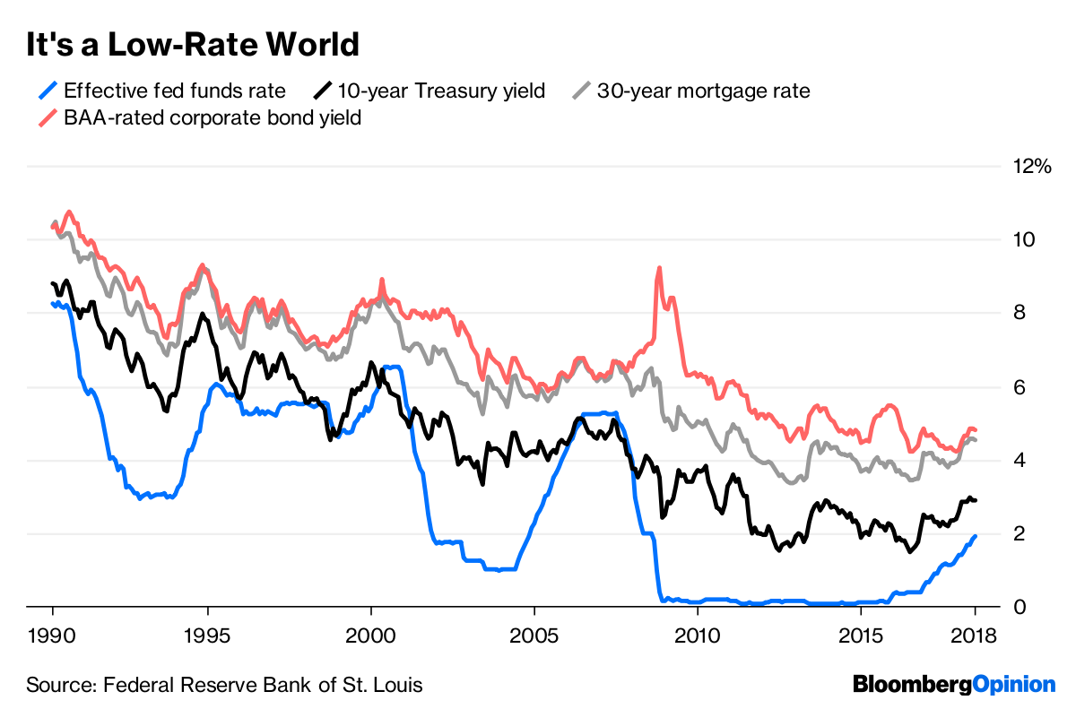Why the U.S. Economy Is Having a Boom - Bloomberg