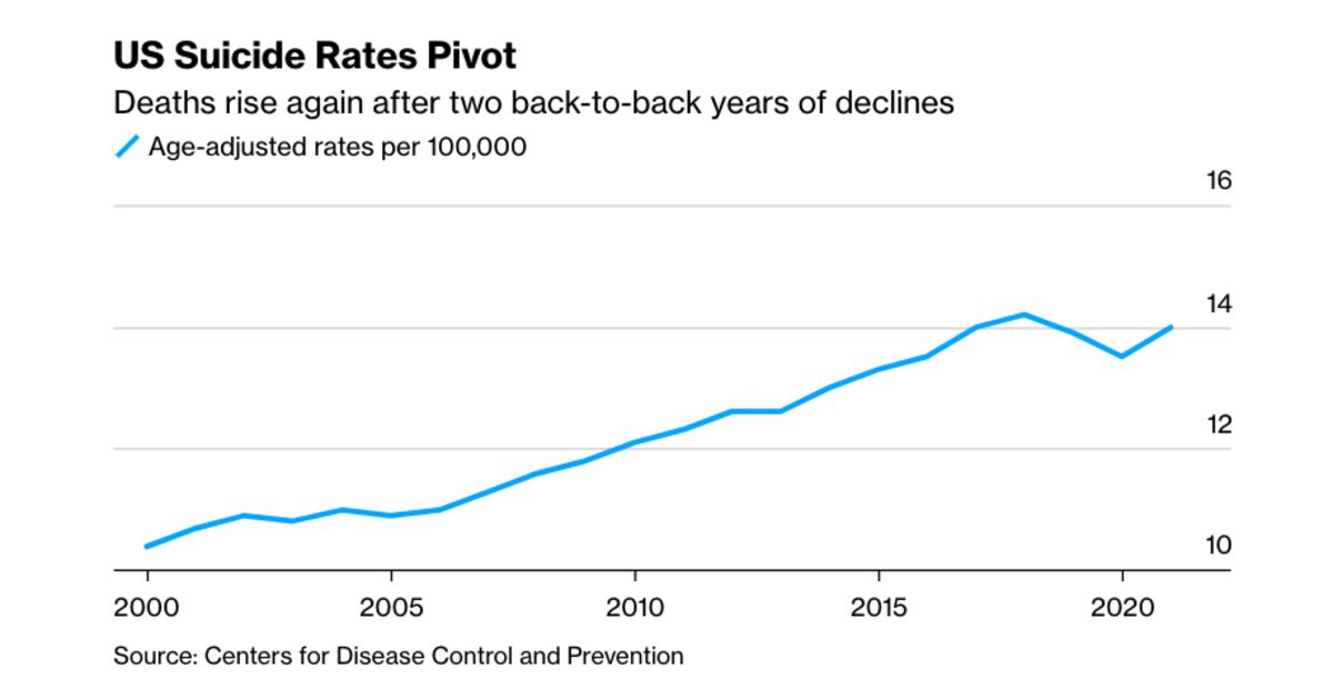 How Many Suicidal Deaths 2024 So Far Best Sale Varsana