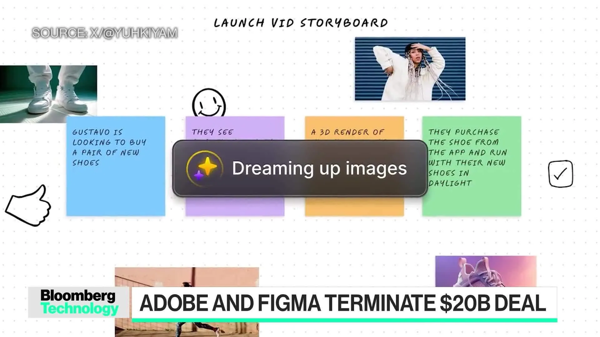 Watch Adobe and Figma Terminate $20 Billion Deal - Bloomberg