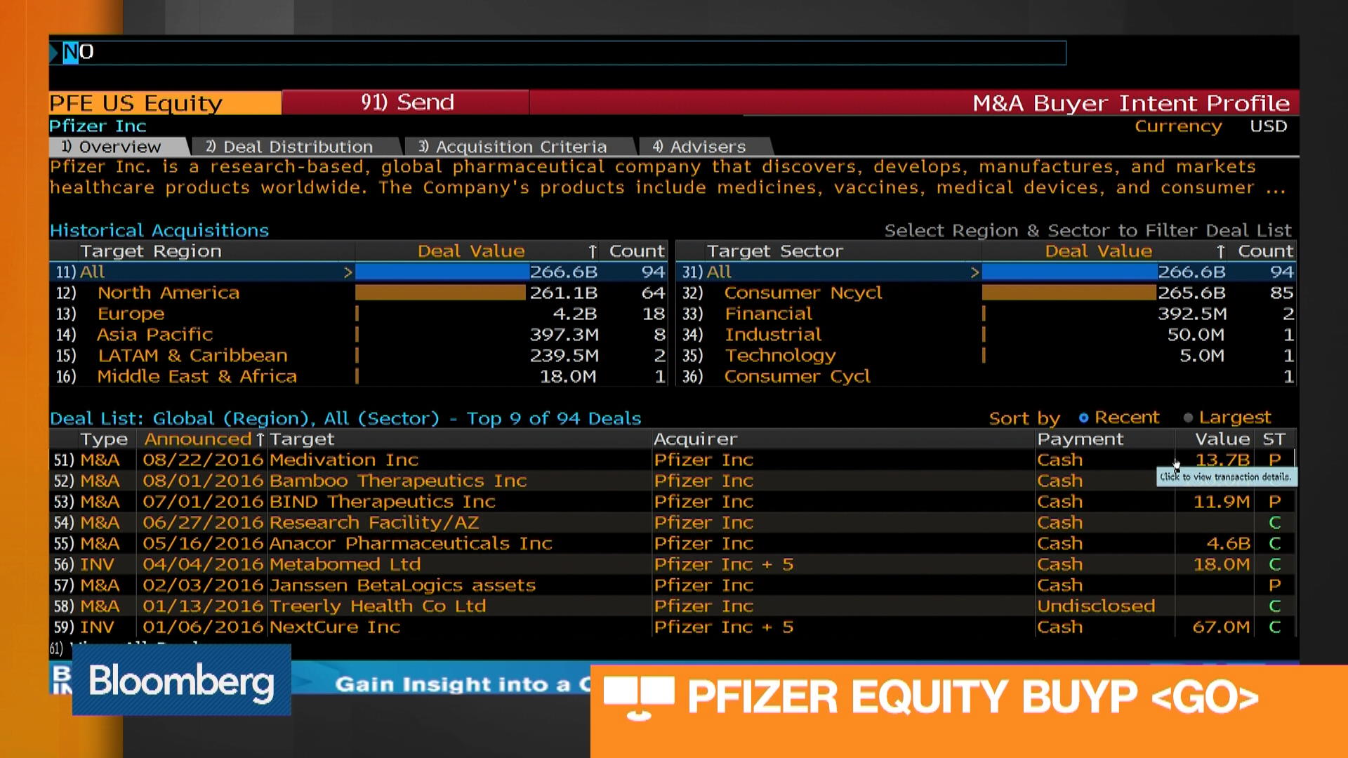 Pfizer Claims Pharmaceutical's Latest Big Prize