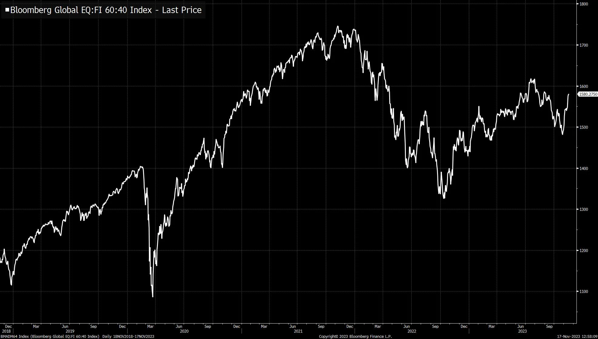 The Macro Impact of the Private Credit Boom - Bloomberg