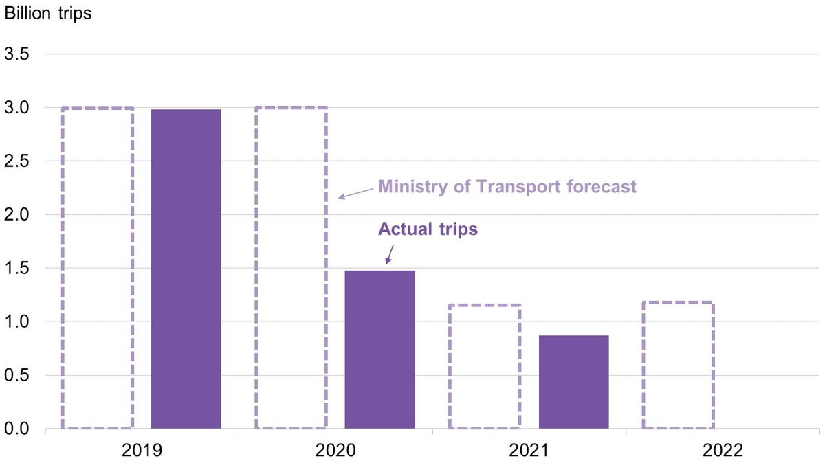 No Holiday Travel Boom for China's Lunar New Year: BNEF Chart - Bloomberg