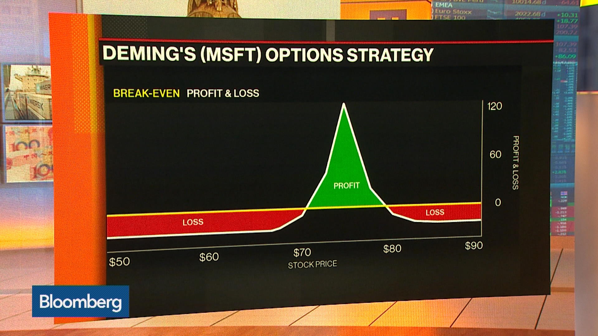 Watch How to Trade Microsoft Ahead of Earnings - Bloomberg