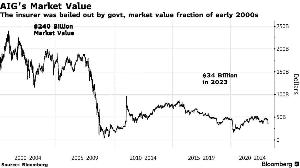 クレディ・スイスも投げ売りされた金融大手の仲間入り、ベアーS想起 - Bloomberg