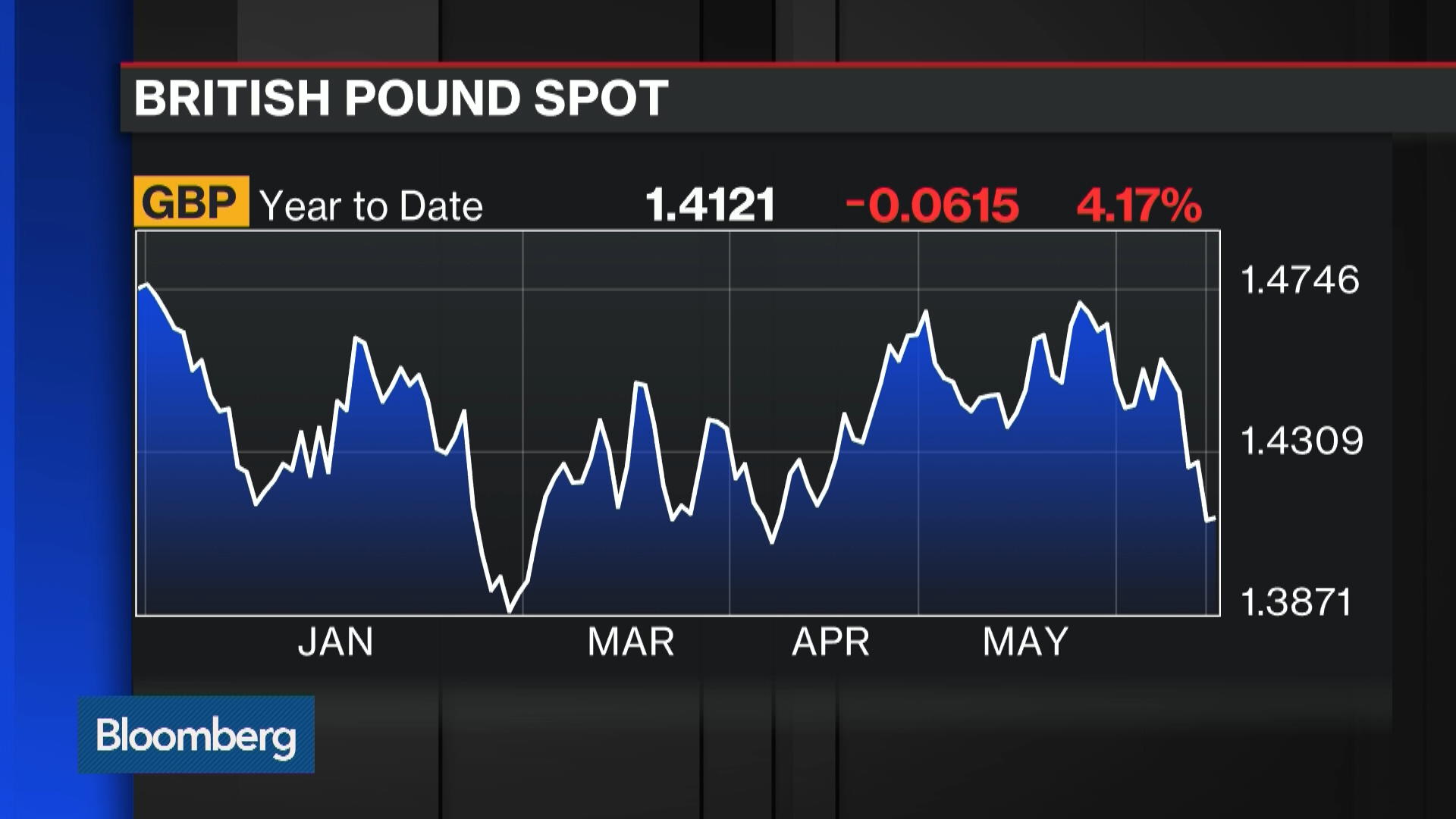Brexit Fallout: How Britain's Dilemma May Impact Asia
