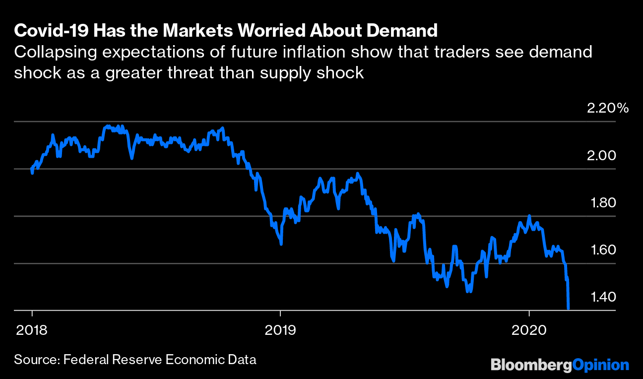 Coronavirus Should Alter Fed's Policy on Inflation Targeting - Bloomberg