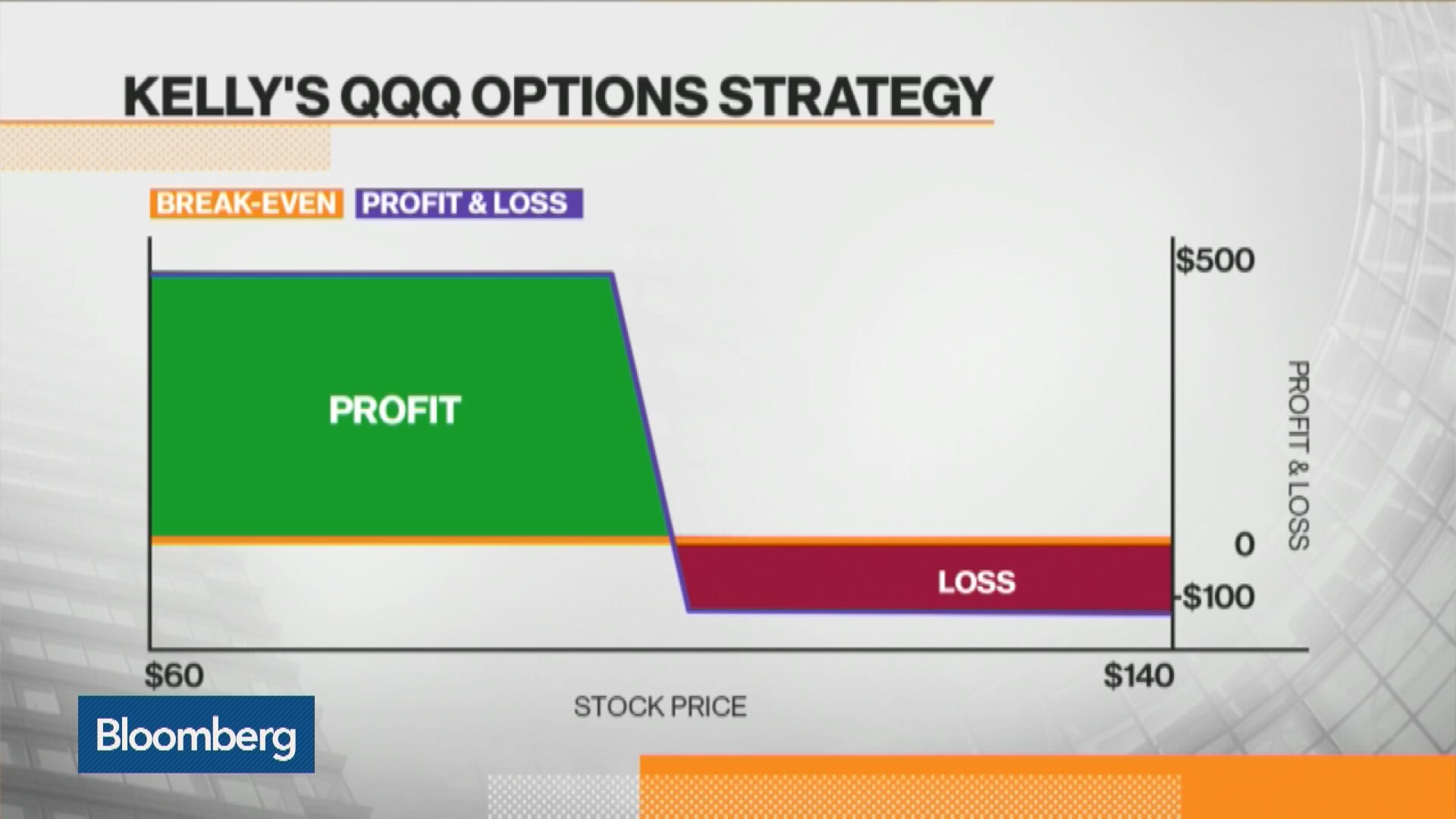 Watch How to Play the Powershares QQQ Trust Series 1 ETF - Bloomberg