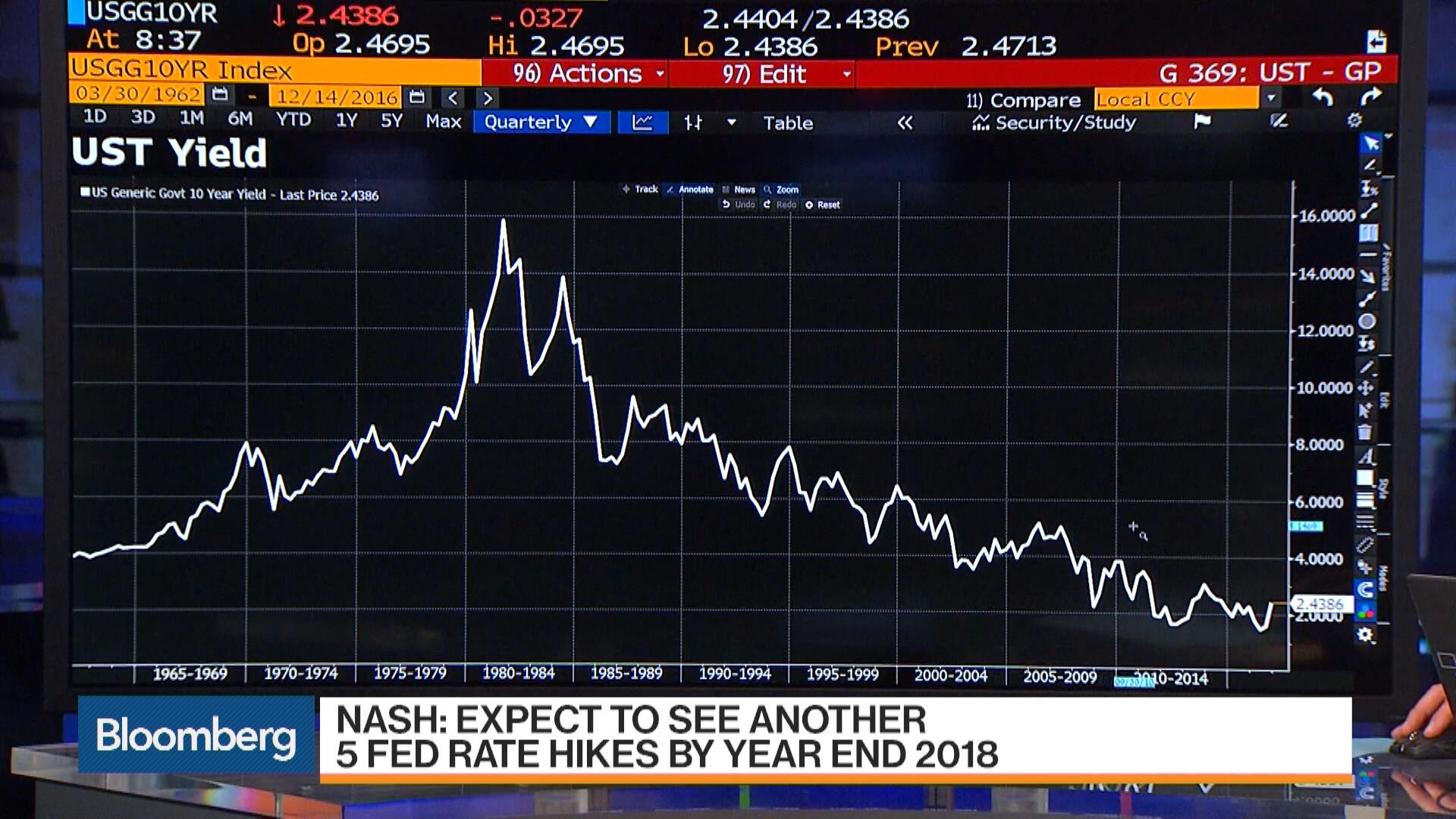 Watch A Deep Dive Into Bond Markets and the Fed - Bloomberg