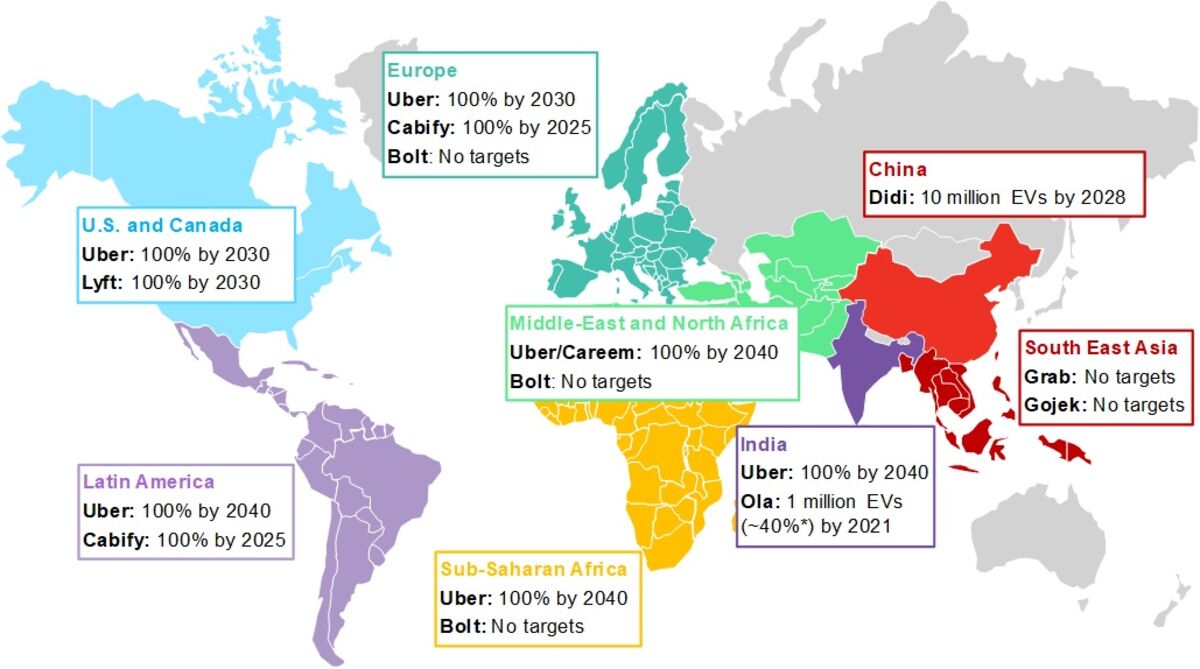 Your Next Ride-Hailing Trip Could Be Electric: BNEF Chart - Bloomberg