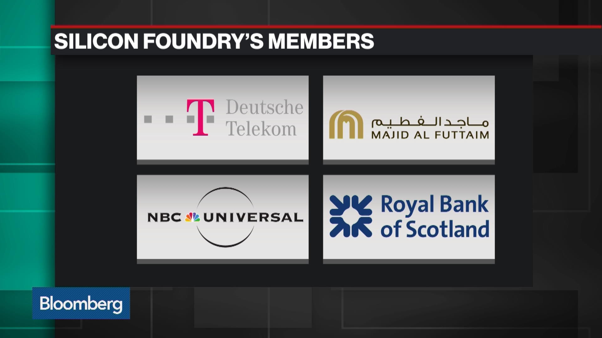 How Silicon Foundry Matches Corporations With Startups - Bloomberg