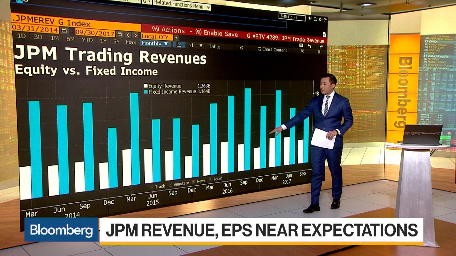 Watch 3 Charts to Know: U.S. Banks' Trading Revenue Troubles - Bloomberg
