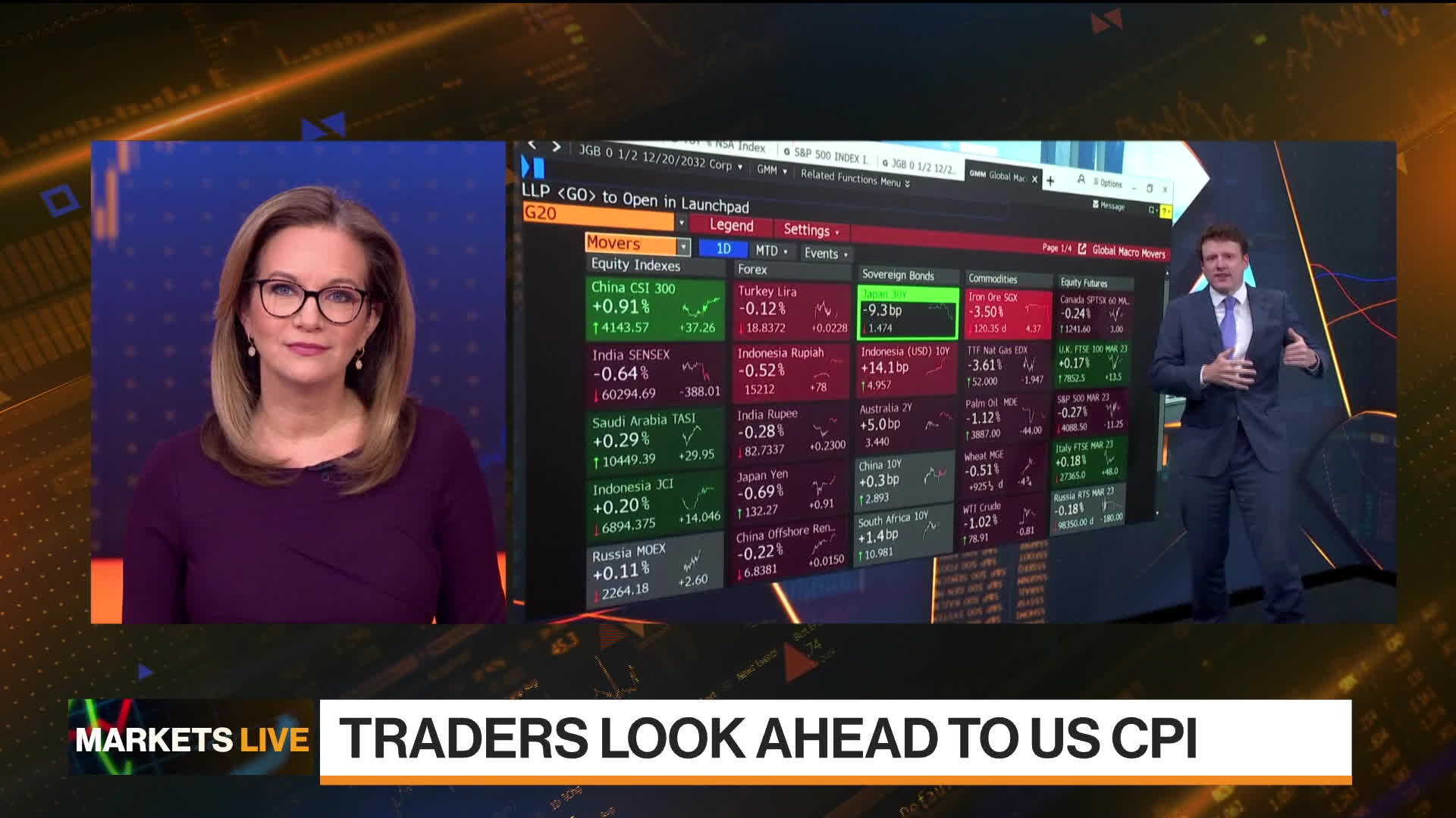 Watch US CPI, Yield Curve, Airborne Objects: 3-Minute MLIV - Bloomberg
