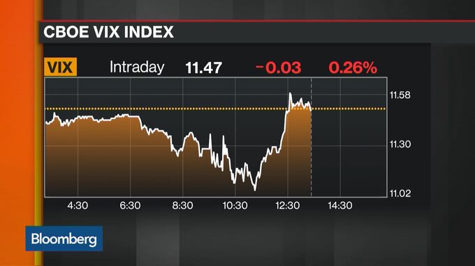 Hedge Funds All In on VIX Plunge as S&P 500 Hovers Near Record - Bloomberg