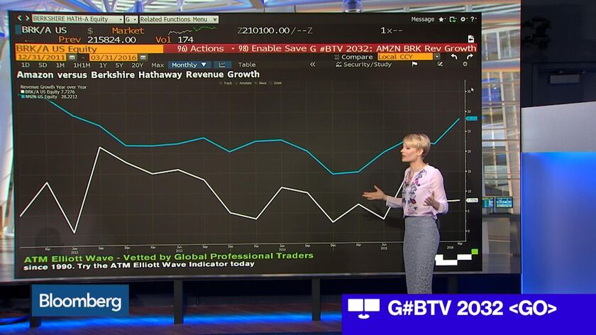 Bezos Beats Buffett as Amazon Market Value Tops Berkshire - Bloomberg