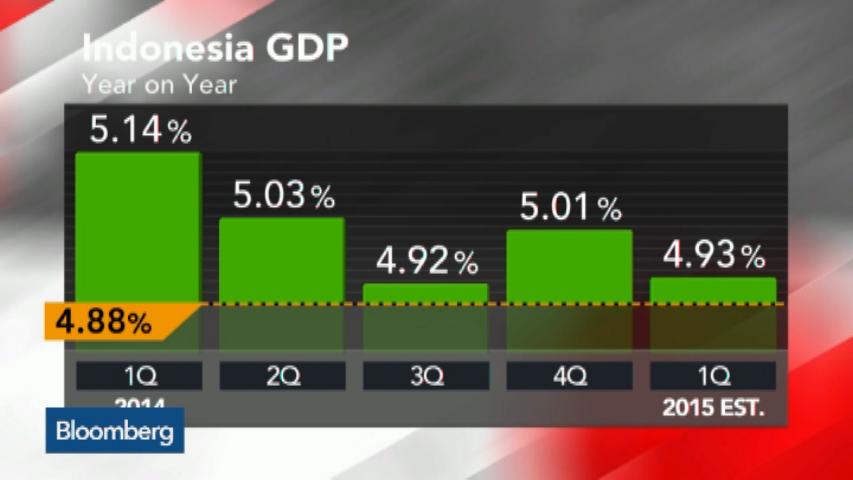 Watch Indonesian 1Q GDP: Economists Predict Growth at 4.93% - Bloomberg