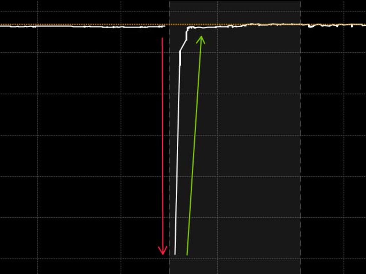 A $41 Billion Flash Crash in Singapore Gives Traders Fright - Bloomberg