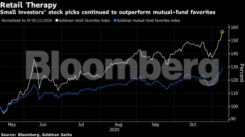 These Charts Show the Euphoria the Vaccine News Created