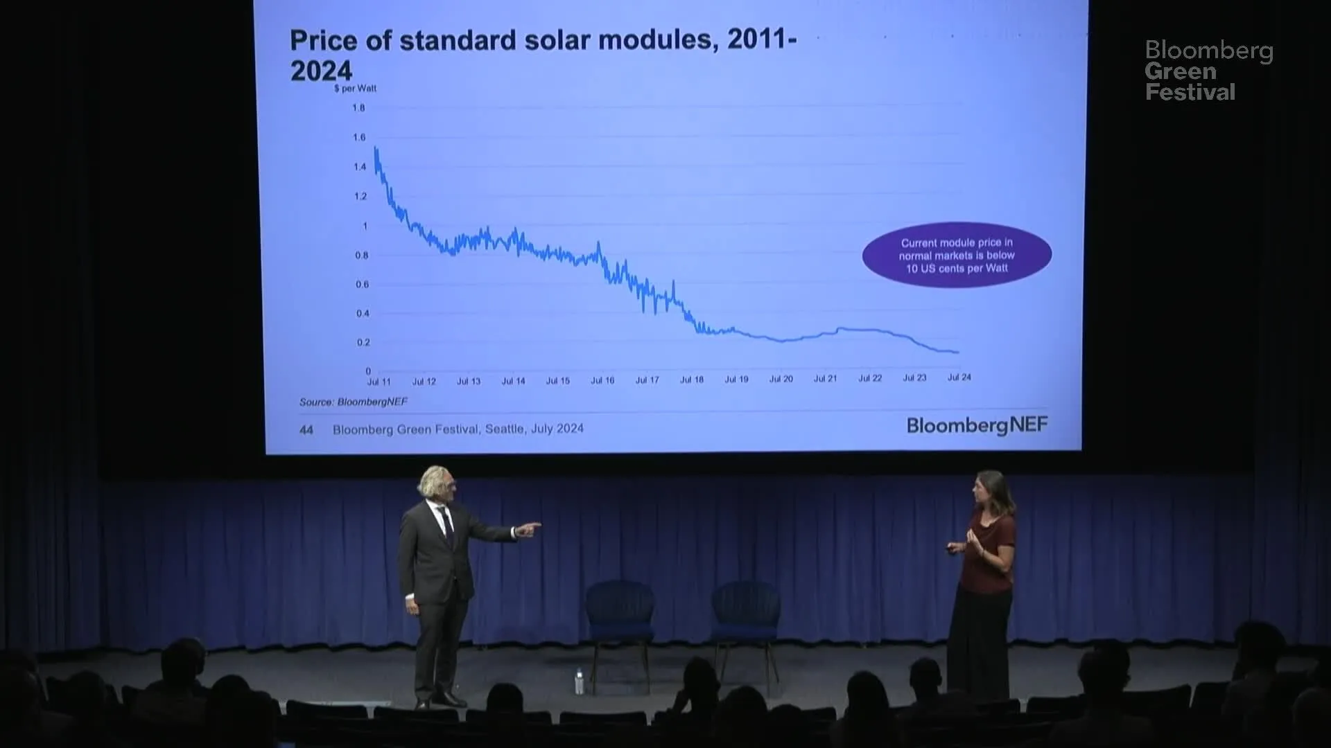 Watch Bloomberg on Trends in Renewable Investment - Bloomberg