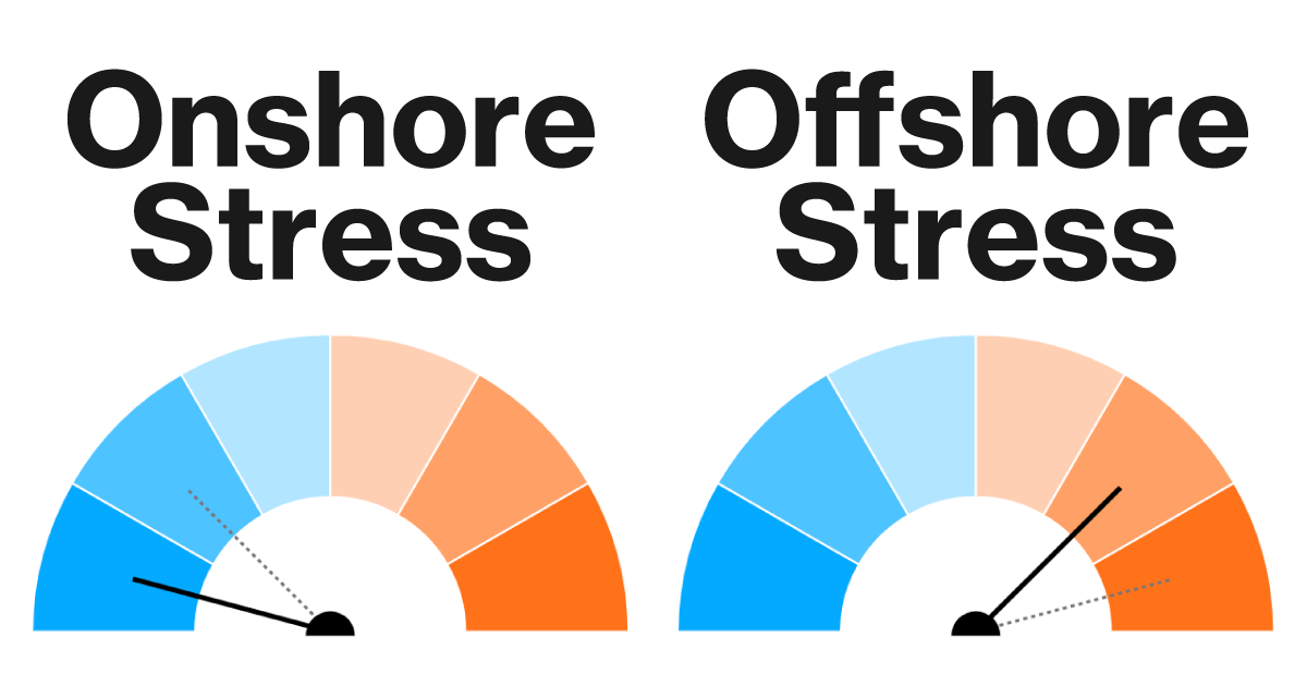Bloomberg China Credit Tracker