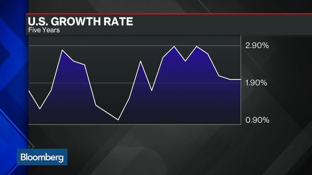 Consumer Spending in U.S. Rises Most in Almost Seven Years - Bloomberg