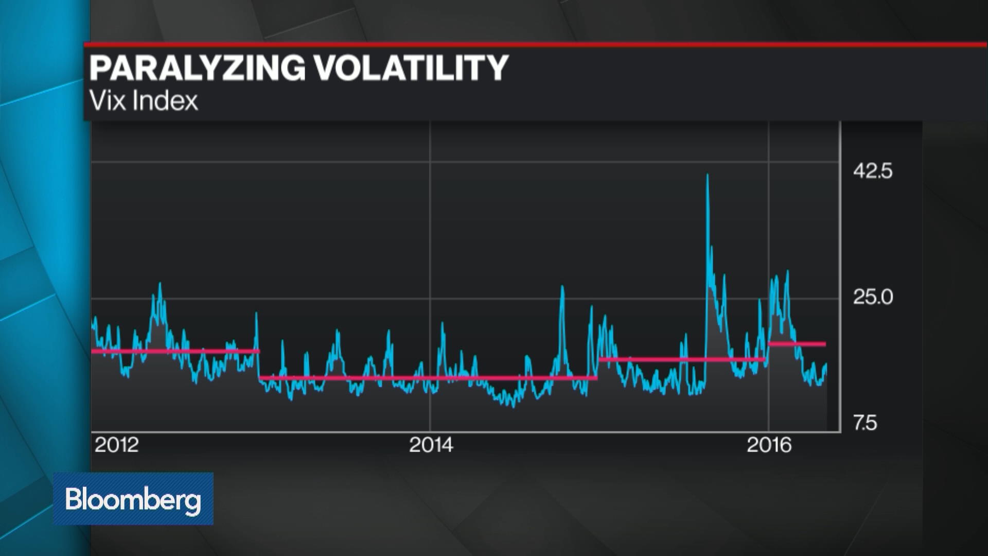 Watch Market Volume Muted by Paralyzing Power of Volatility - Bloomberg