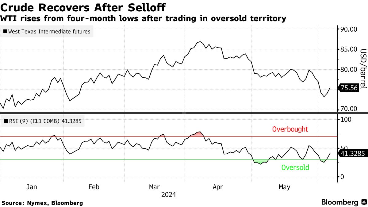 Latest Oil Market News and Analysis for June 6 Bloomberg