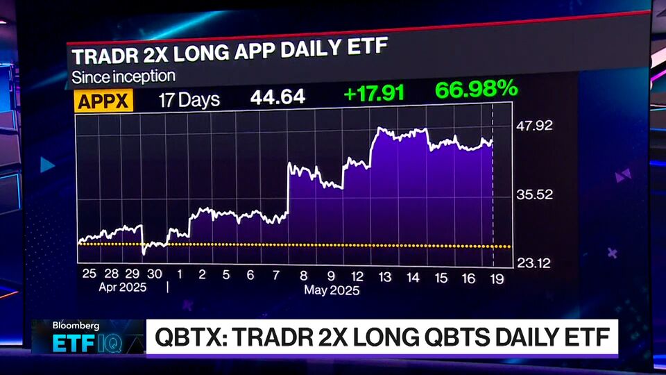 Bloomberg ETF IQ - Bloomberg