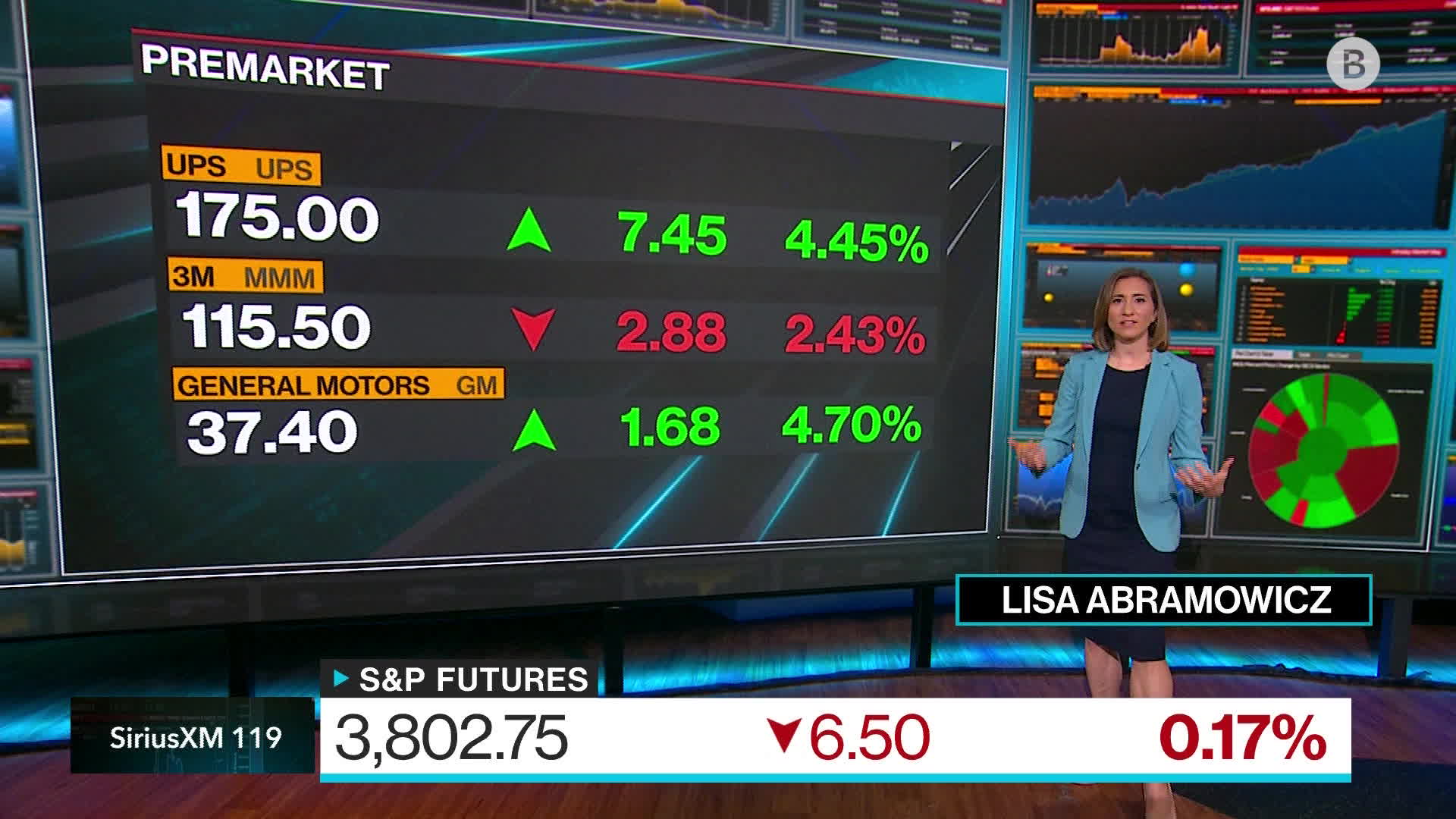 Watch Lisa's Market Movers - Bloomberg