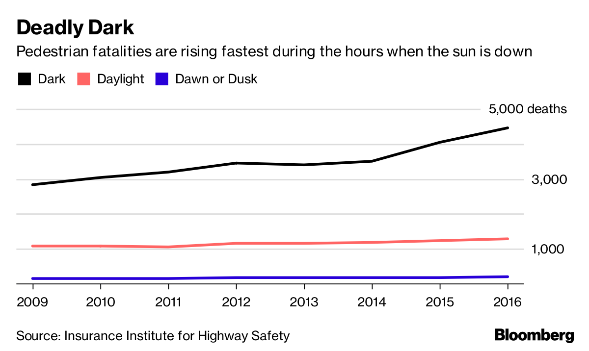 Ubers Fatal Crash Shows How Cities Prioritize Cars Over