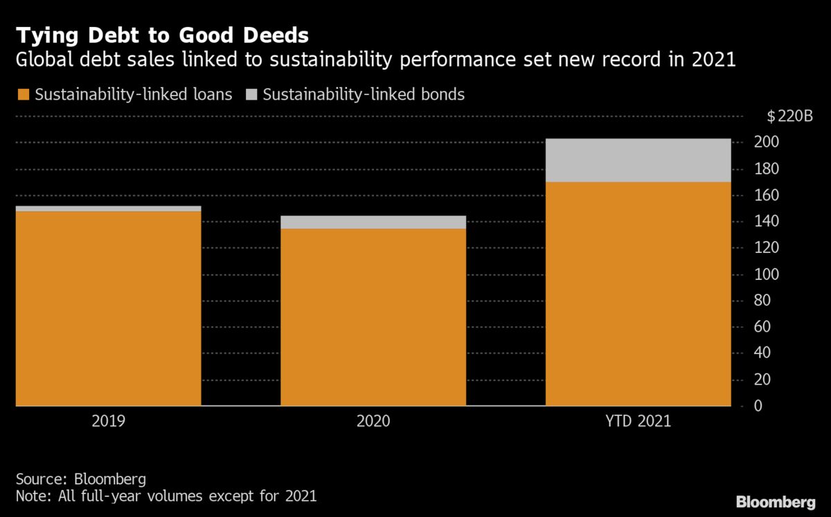 Ethical Label Is Hard to Verify in Secretive World of ESG Loans - Bloomberg