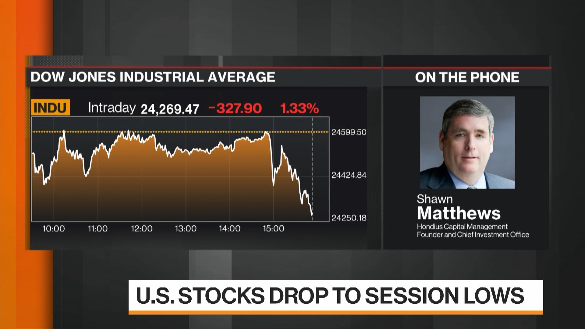 Watch Presidential Election Starts to Weigh on Investors, says Shawn ...