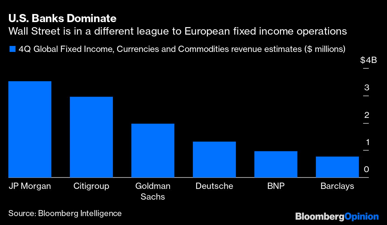 Why Some Investment Bankers Deserve a Bonus This Year - Bloomberg