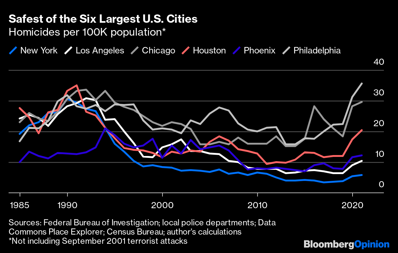Is New York Safer Than Houston 