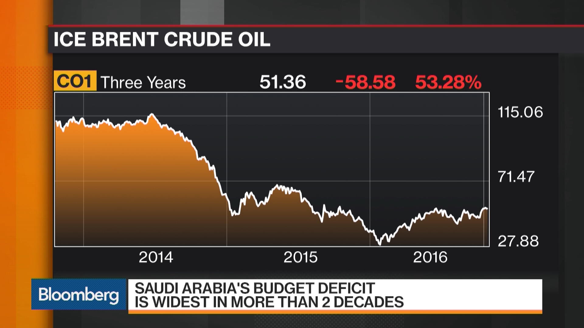 Watch Saudi Arabia Sets Price Guidance for Bonds - Bloomberg