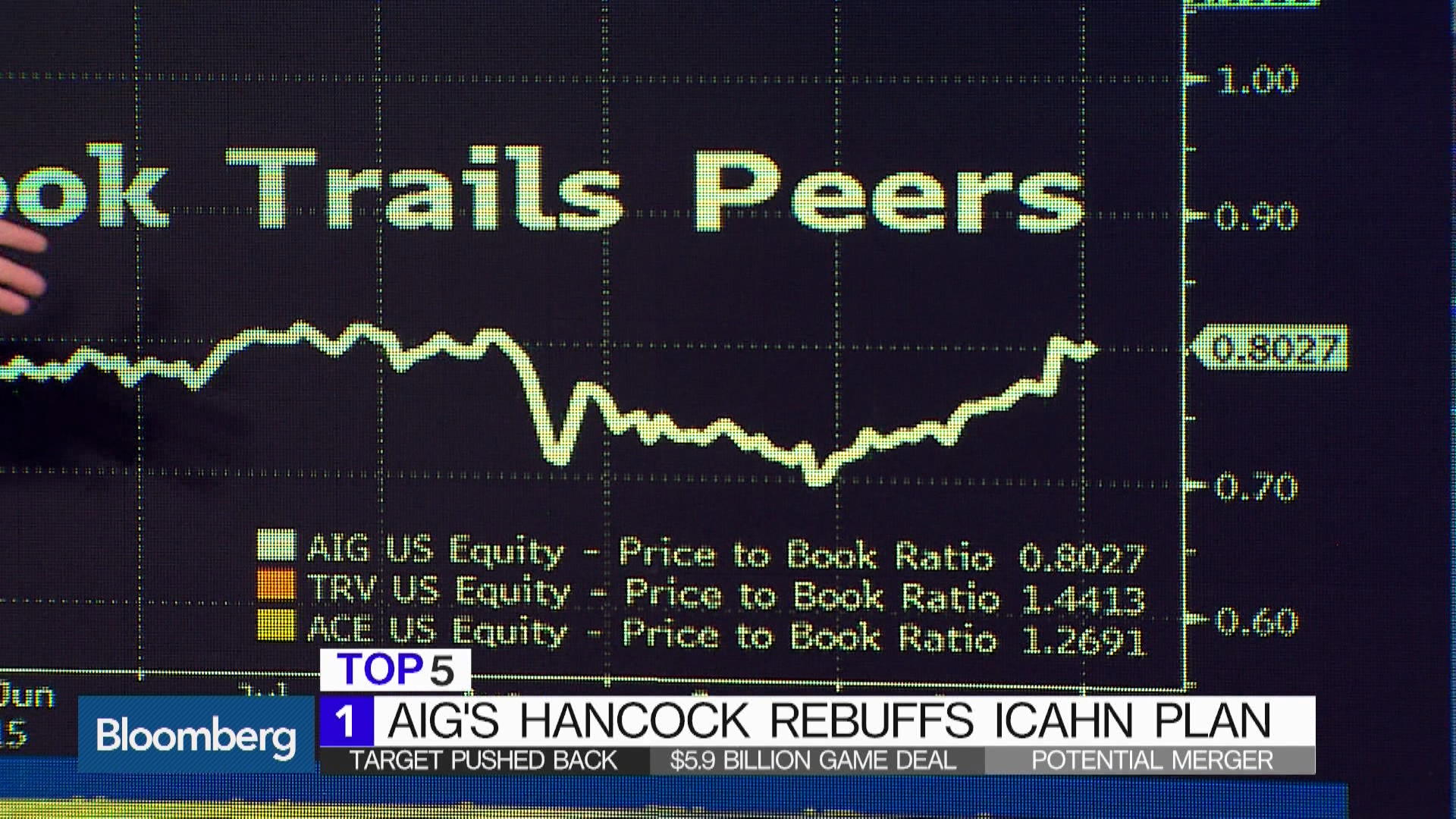 Watch The Top 5 Business News Stories to Watch for Today - Bloomberg