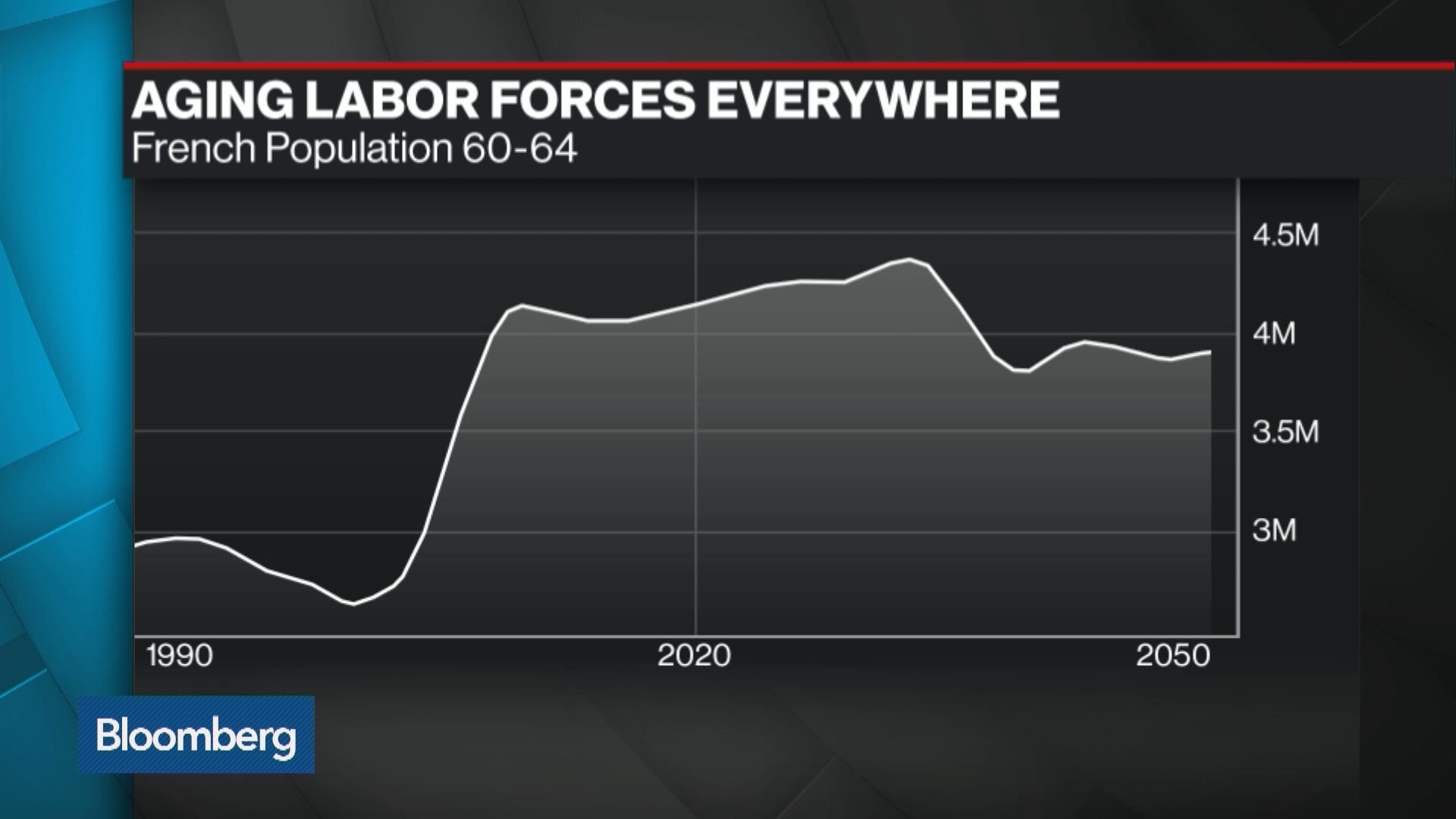 Income Stagnation Weighing on an Aging Labor Force