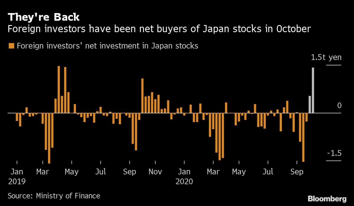 Foreign Investors Flock to Japan With Buffett’s Seal of Approval ...