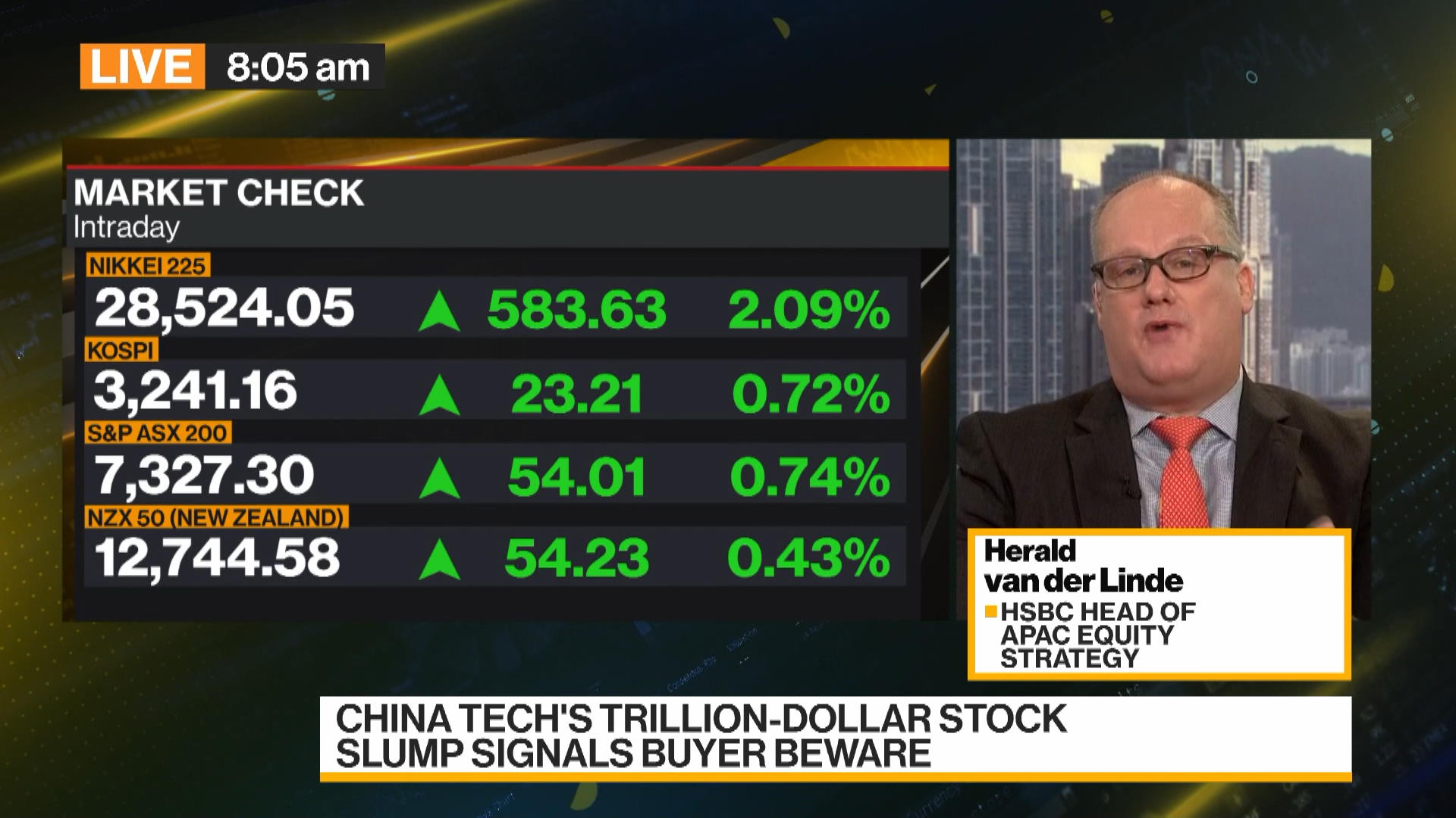 Watch HSBC: 'Underweight' S. Korea, 'Overweight' Philippine Stocks ...