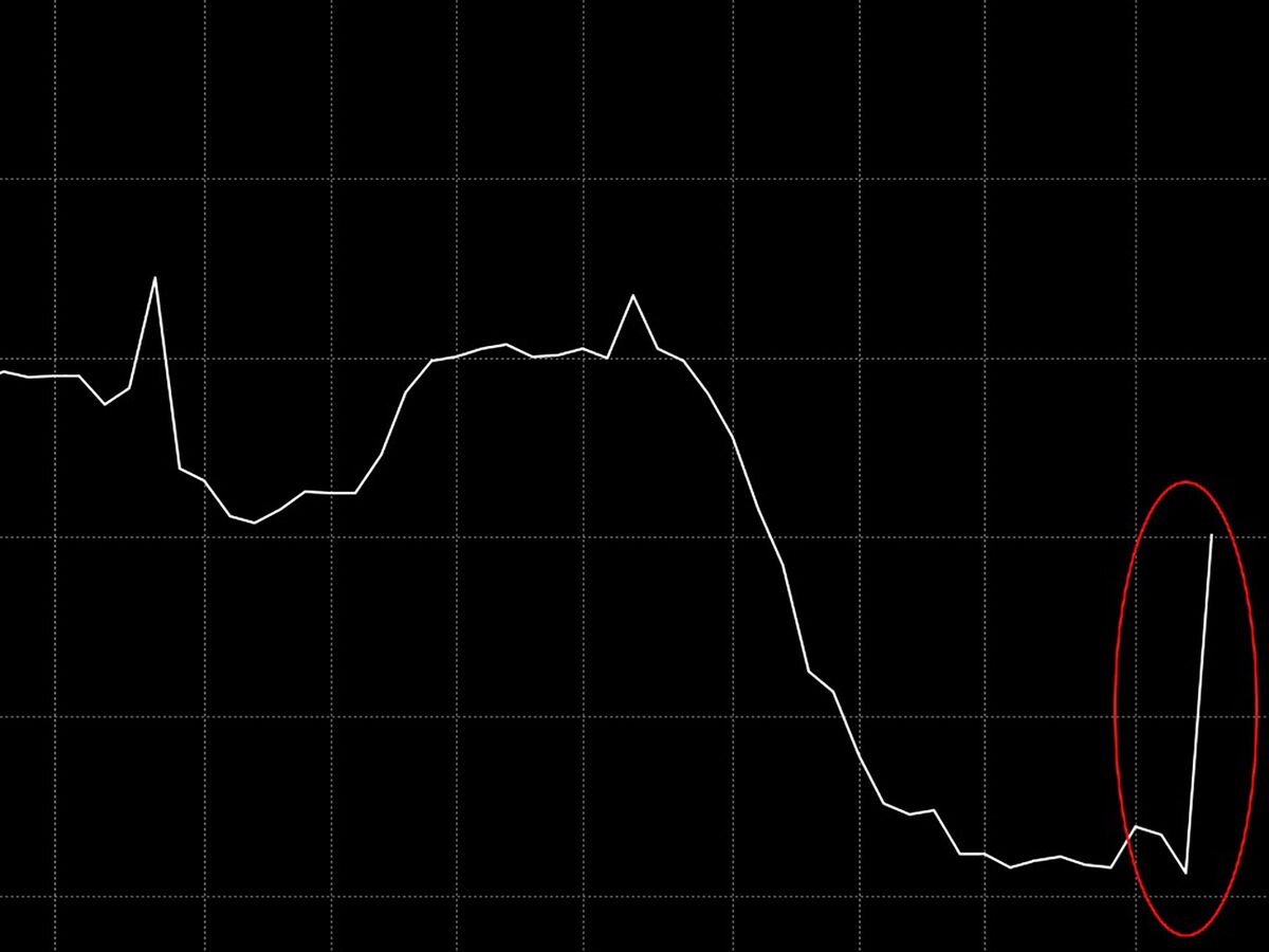 Saudi Default Risk Jumps as U.S.-Iran Tensions Flare: Chart - Bloomberg