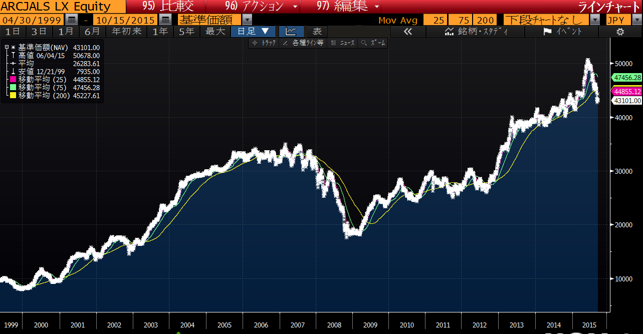 ピーター・タスカ氏、漫画に込めた未来図－アベノミクスで現実 - Bloomberg