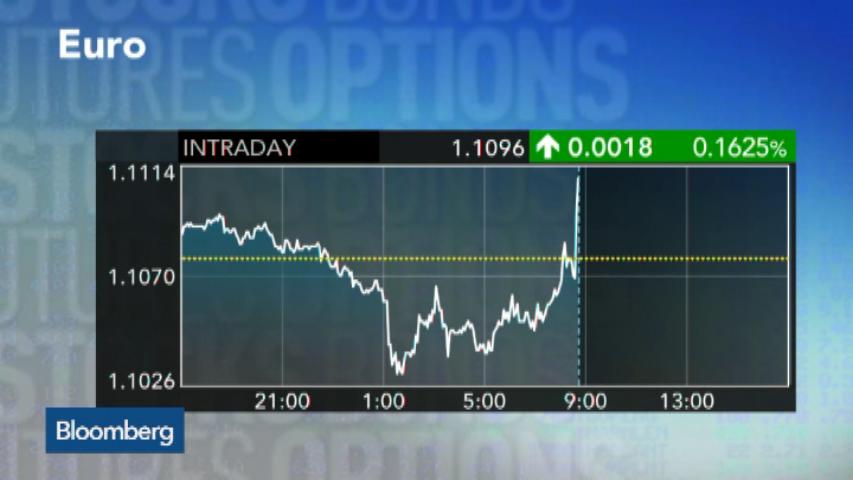 Watch Euro Is Now Positive Versus the Dollar - Bloomberg