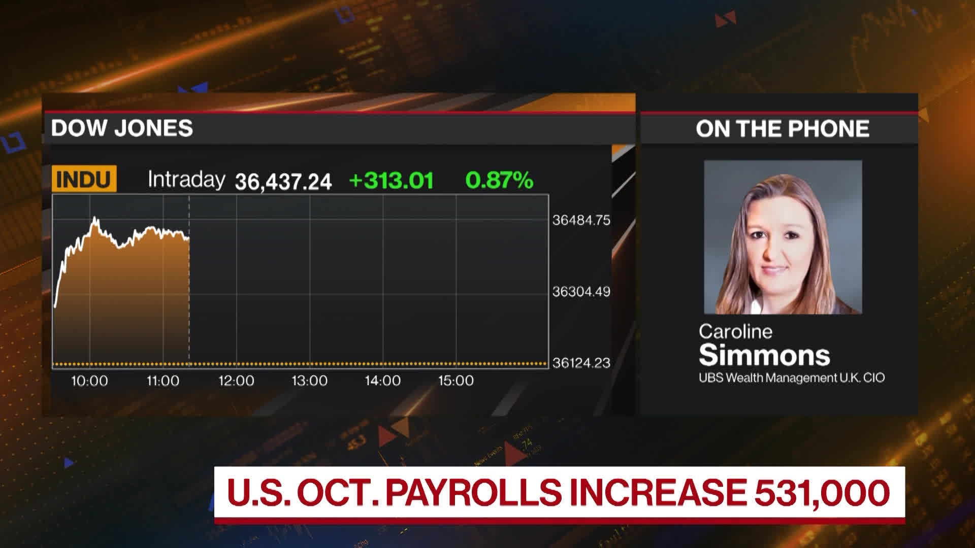 Watch UBS Global Wealth Management CIO on the Global Markets - Bloomberg