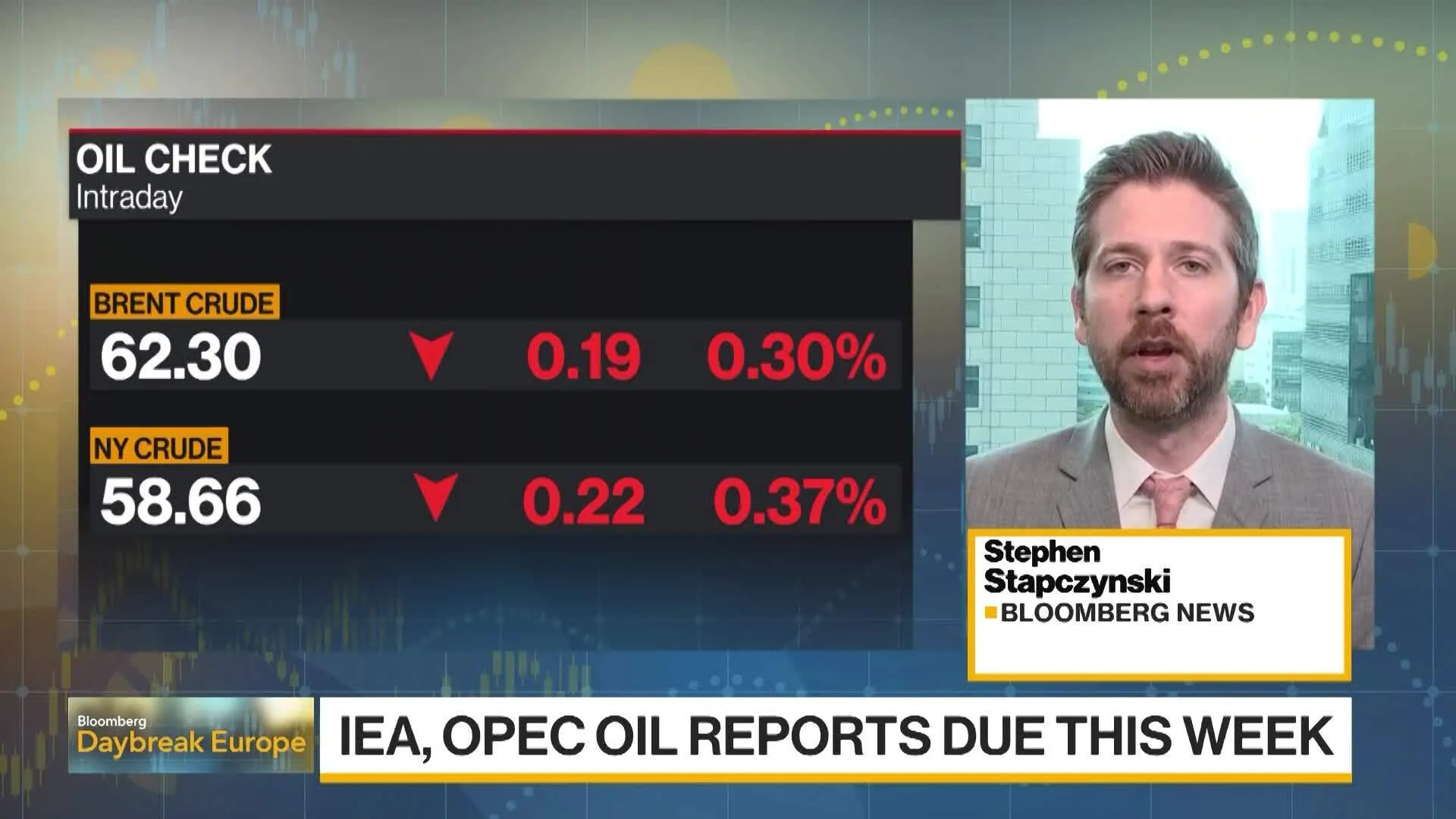 Watch Oil Prices Steady After Biggest Decline in Three Weeks as Traders ...