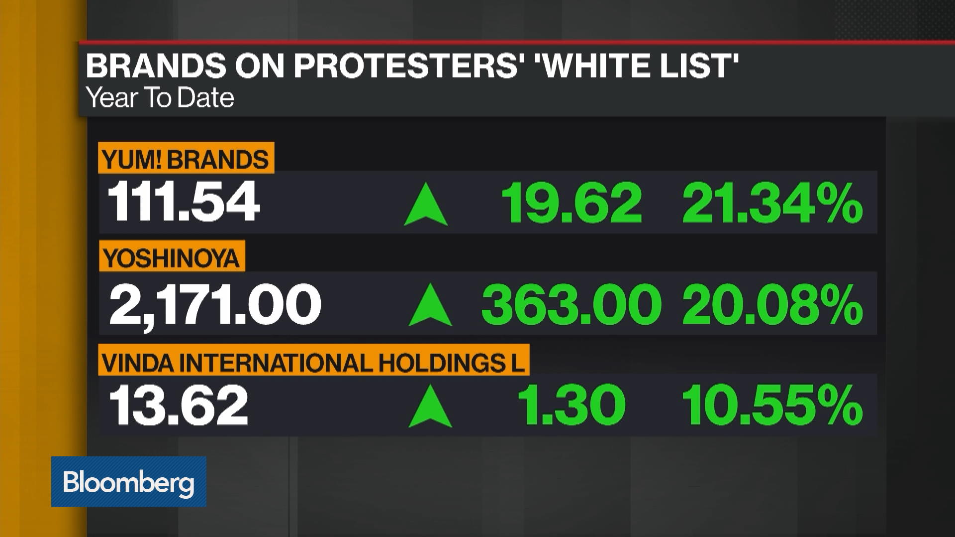 Watch Brands Caught in the Middle of Hong Kong’s Protests - Bloomberg